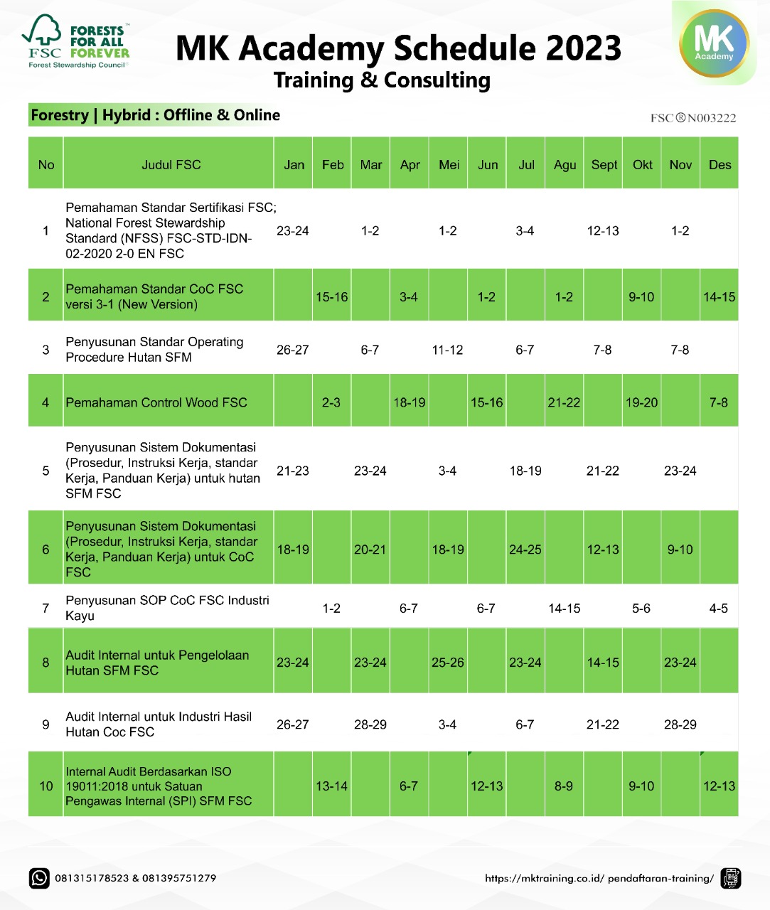 Training Sertifikasi FSC 2023 | Forest Stewardship Council
